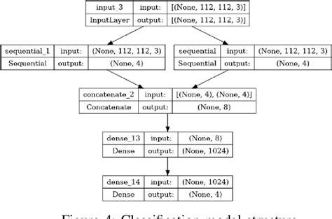 Figure 4 From Deep Learning Based Feature Fusion Model For Classifying Alzheimers Disease Using