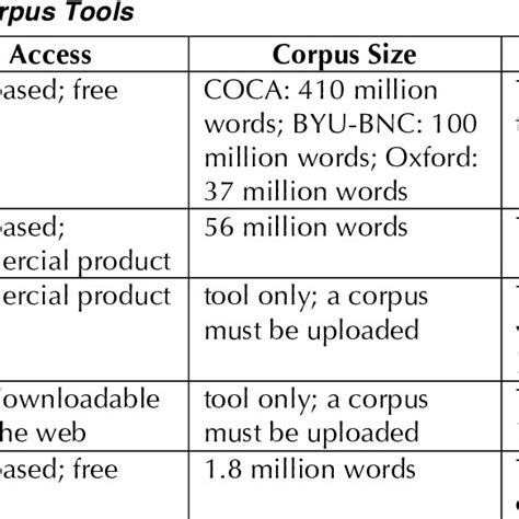 A Phrase Structure Syntax Tree For A Parsed Sentence S Download Scientific Diagram