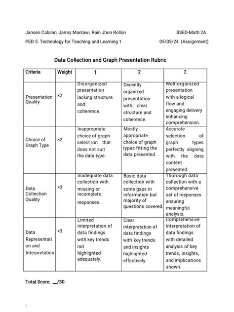 Assignment Rubrics Ped 5 Pdf