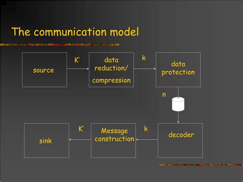 PPT Introduction To Data Communication The Discrete Channel Model PowerPoint Presentation