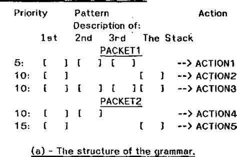 Figure 2 From A Computational Account Of Some Constraints On Language Semantic Scholar