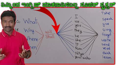 Super Structure ।spoken English Through Kannada I Spoken English Basics