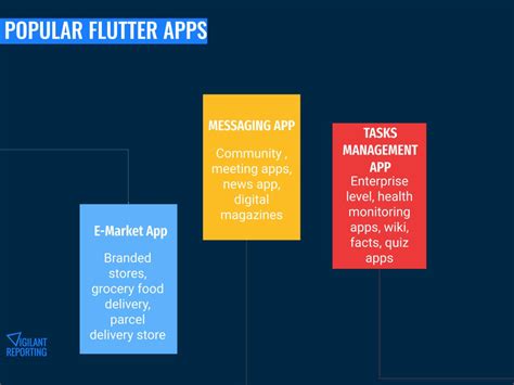 mobile app design with flutter code upwork