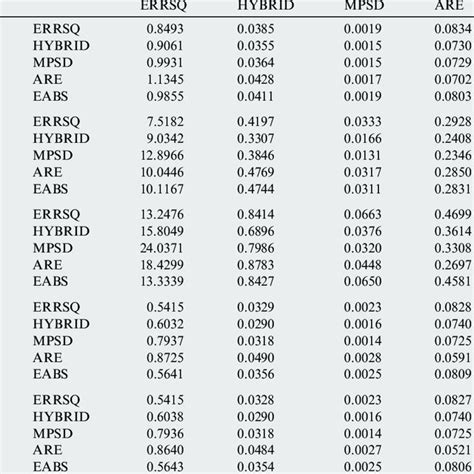Error Functions And Sum Of Normalized Errors For Isotherms Download
