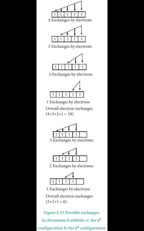 Is There Any Formula To Cculate Number Of Exchanges In Subshell