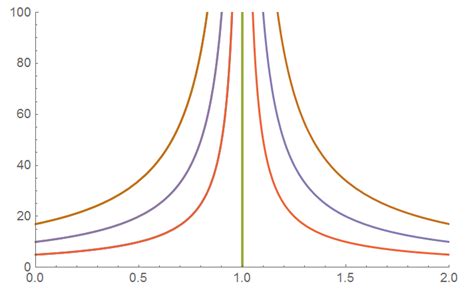 Plotting Preventing An Unwanted Vertical Line From Appearing My Plot Mathematica Stack Exchange