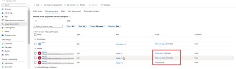 Get Azroleassignment Signinname Xxx Is Not Filtering The Role Assignments Of The Resource