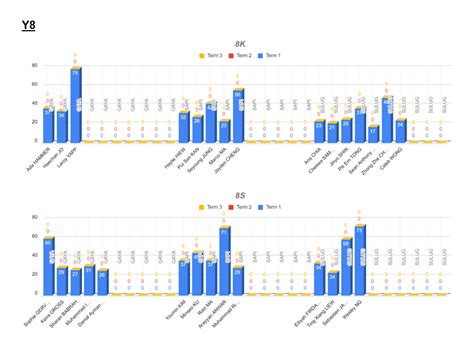 Y8 Graph Kis Newsletter