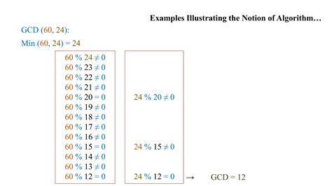 introduction to algorithm design and analysis pdf
