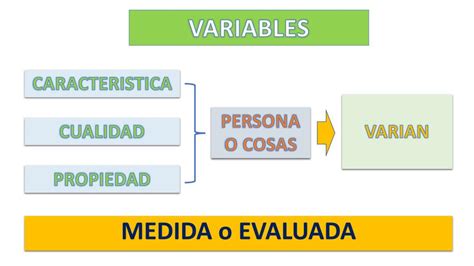 Variables Y Matriz Piero Vega Udocz