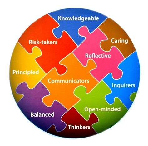 Ib Learner Profile