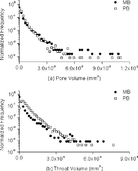 Figure 11 From Pore Network Extraction From Micro Computerized Tomography Images Semantic Scholar