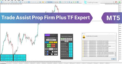 The Best Indicators For Mt5 Download Tf Lab