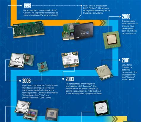 Evolução Dos Processadores Intel Braincp