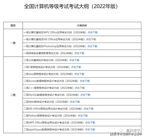 2022年5月计算机二级考试大纲！office语言数据库