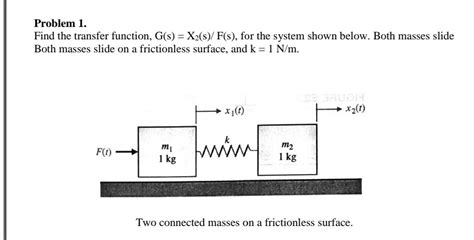 Solved Problem 1 Find The Transfer Function Gs X2s