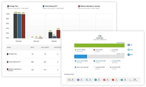 数据分析与bi商业智能 Zoho Crm Plus云办公套件 数据分析与bi商业智能 Zoho Crm Plus云办公套件