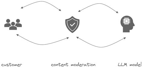 Overview Of Databricks Genie Closer Consulting