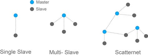 Introduction To Bluetooth Classic Argenox