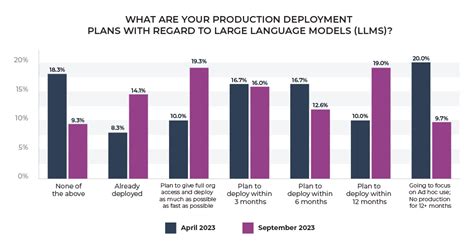Why Enterprise Executives Should Be Hip To Llmops Tools Heading Into