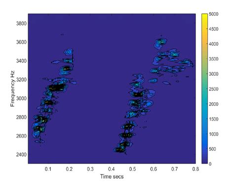 Spectrogram Of The Numerical Simulation Of Narrow Band Chorus Elements