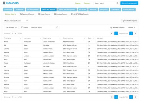 Active Directory Reporting Tool Infrasos Ad O365 Saas Tools