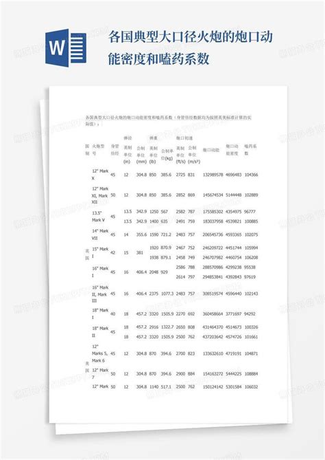 各国典型大口径火炮的炮口动能密度和嗑药系数 Word模板下载 编号qazzwajz 熊猫办公