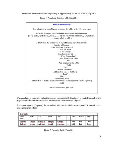 Distributed Graphical User Interfaces To Class Diagram Reverse