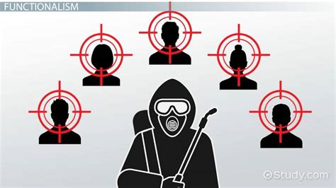 Functionalism Vs Intentionalism And The Holocaust Debate And Questions