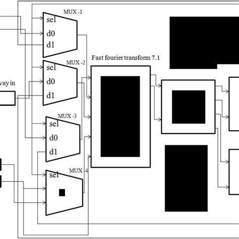 Implementation Of Proposed Two Fft Architecture Download Scientific