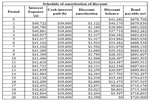 Amortization Table Definition Cabinets Matttroy