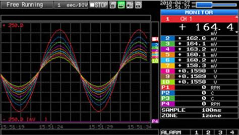 Graphtec Gl220 Data Logger