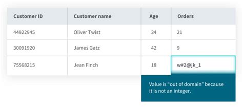 Data Integrity 101 What It Is Types Importance Best Practices Estuary