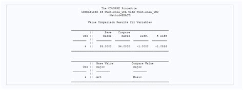 How To Compare Two Tables In Sas Learn Sas Code