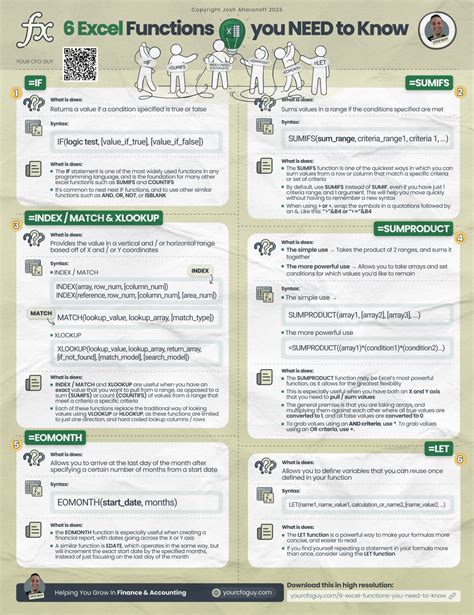 Josh Aharonoff Cpa On Linkedin 6 Excel Functions You Need To Know 1️⃣