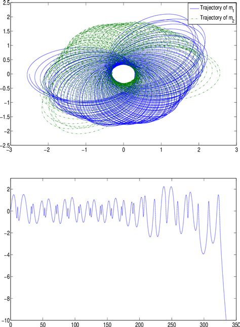 Figure 212 From The Hamiltonian Bvms Hbvms Homepage Semantic Scholar