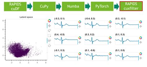 Machine Learning Frameworks Interoperability Part 3 Zero Copy In Action Using An E2e Pipeline