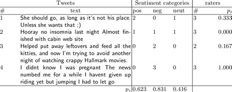 Examples Of Text Ranking Download Table