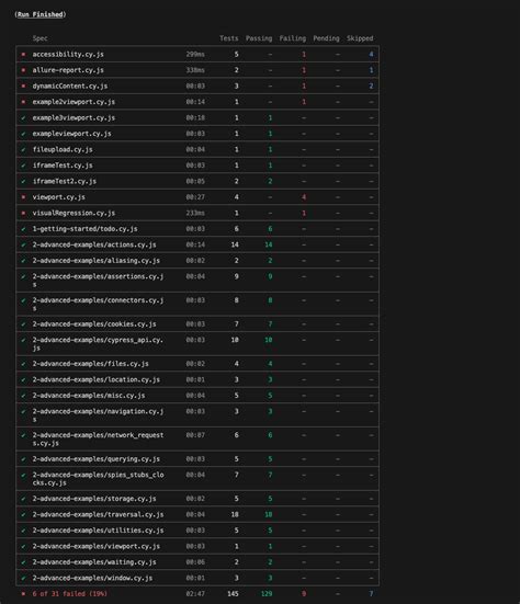 Javascript Automation Interview Questions An Ultimate Guide By