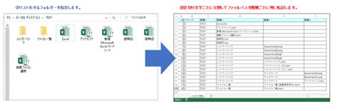 Excel Vba 文字列を分割・指定文字で区切る・カンマ区切り・配列格納 （split関数）