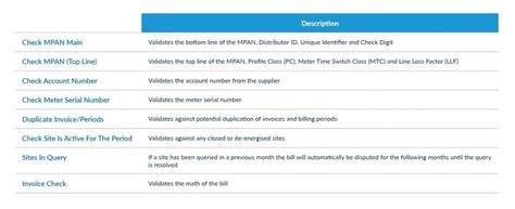 Configuring Your Validation Home
