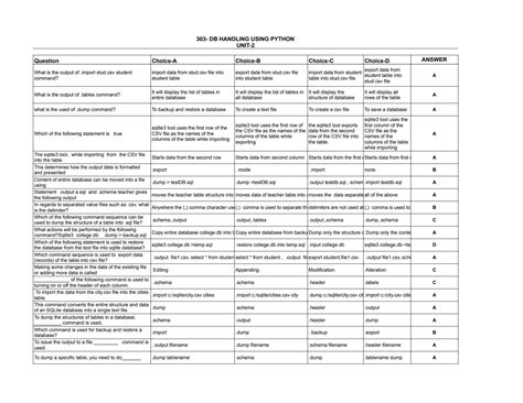 Solution Data Base Handling Using Python Mcqs Set 3 Studypool