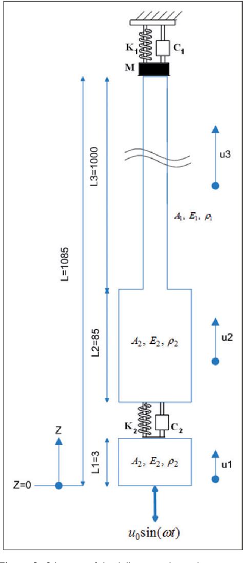 Figure 1 From Elastodynamic And Finite Element Vibration Analysis Of A Drillstring With A