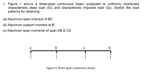 Solved Figure 1 ﻿shows A Three Span Continuous Beam