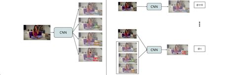 chained predictions using convolutional neural networks 郑之杰的个人网站