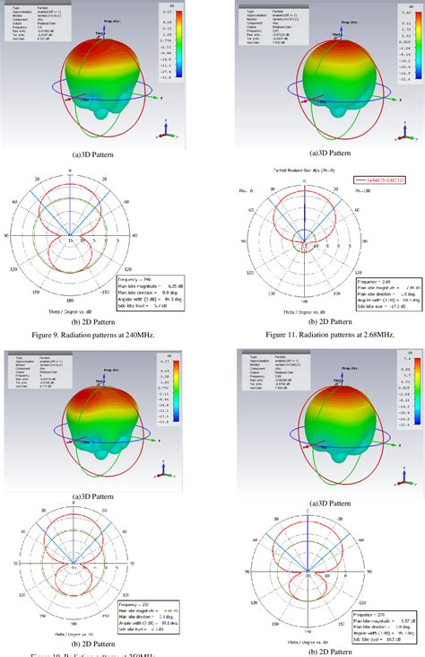 Figure 11 From A Circularly Polarized Antenna For Uhf Satellite