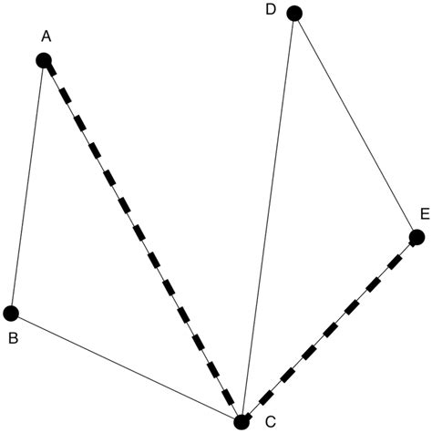 An Example Of Geodesic Distance Download Scientific Diagram