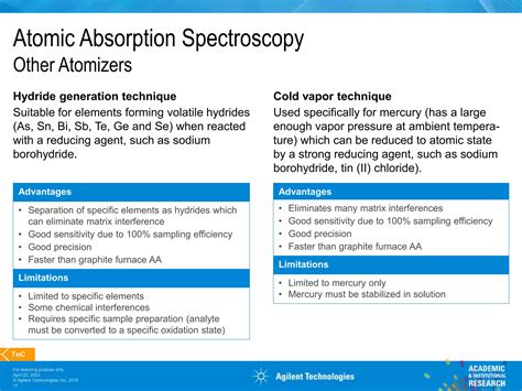 5991 6593 Agilent Atomic Spectroscopy Hardware En Pptx