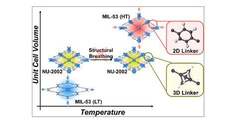 Engineering Metalorganic Frameworks For Selective Separation Of Hexane