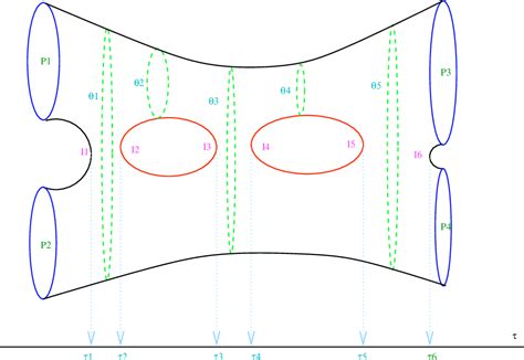 Figure 1 From The Supermoduli Space Of Matrix String Theory Semantic